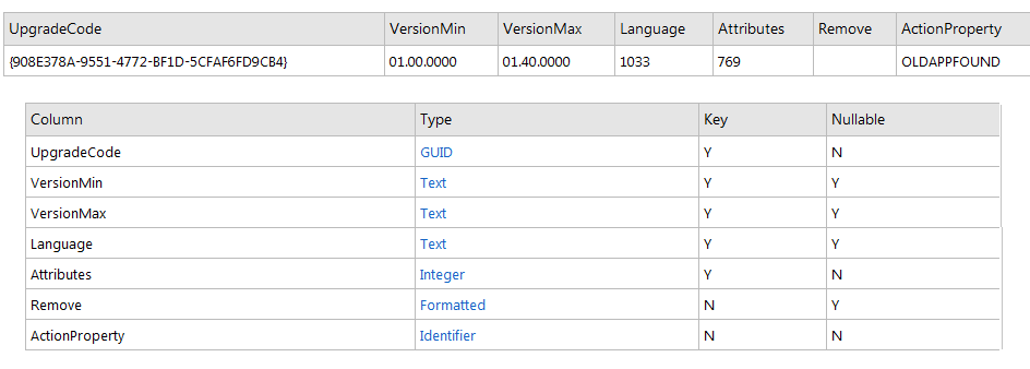 Vinzy Blog: WindowsInstaller Update/Upgrade/Patch - Application ...