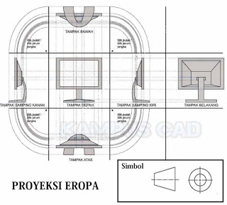 PROYEKSI AMERIKA DAN EROPA PADA GAMBAR TEKNIK atau PROJECTION OF ...