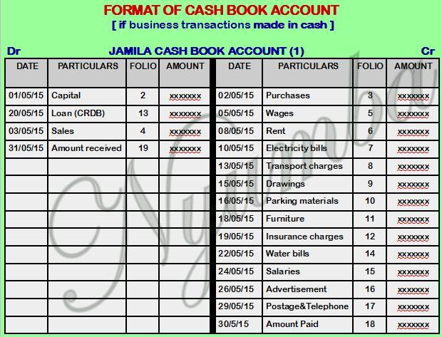 NYUMBA: ACCOUNTS FOR FORM THREE LEARNERS - BASIC MATHEMATICS