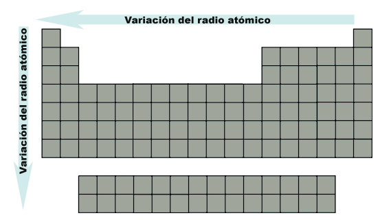 LA TABLA PERIÓDICA : 4.1 TAMAÑO DE LOS ÁTOMOS: RADIOS ATÓMICO E IÓNICOS