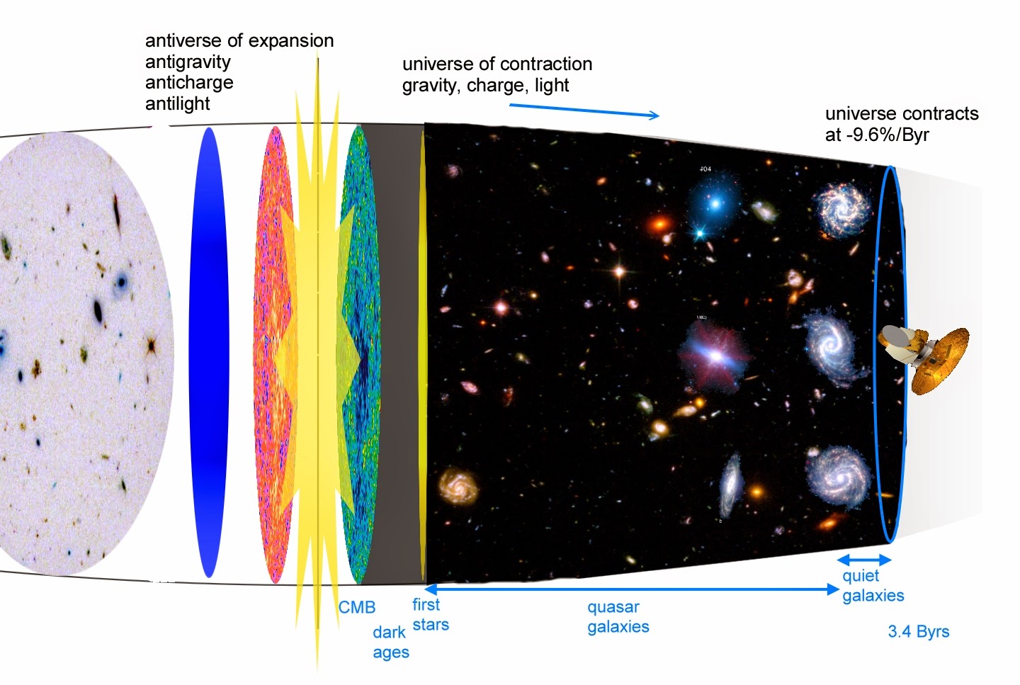 Matter Time, Aethertime: Aethertime Cosmology