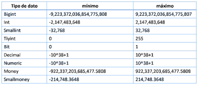 MySql - Java y MySql