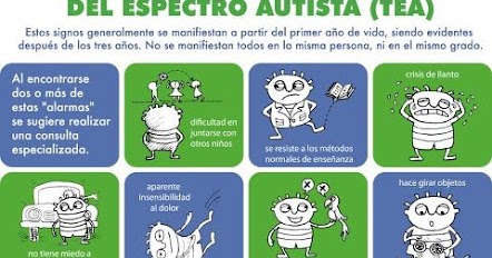 Recursos Psicopedagógicos: Signos y Síntomas del Trastorno del Espectro ...