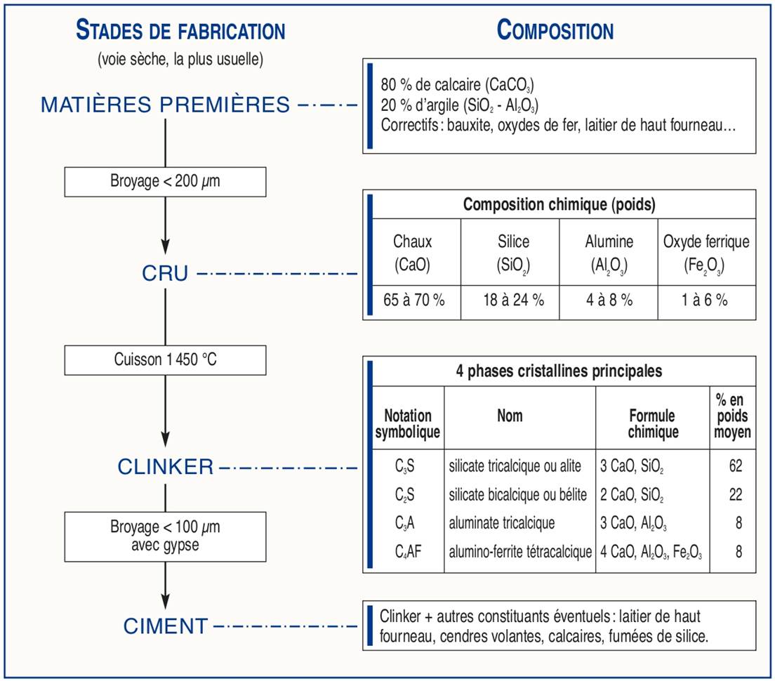 CIMENTS - Génie Civil