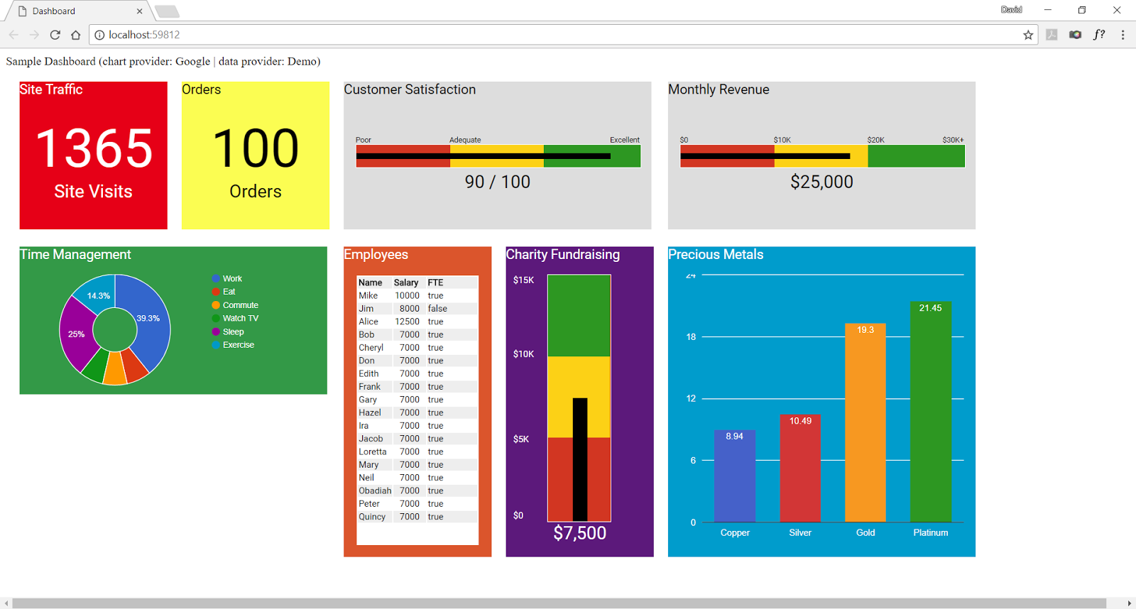 Fire + Ice: David Pallmann's Technology Blog: An AngularJS Dashboard ...
