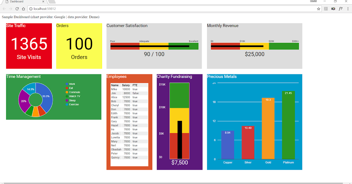 Fire + Ice: David Pallmann's Technology Blog: An AngularJS Dashboard, Part 3: KPI Tile ...