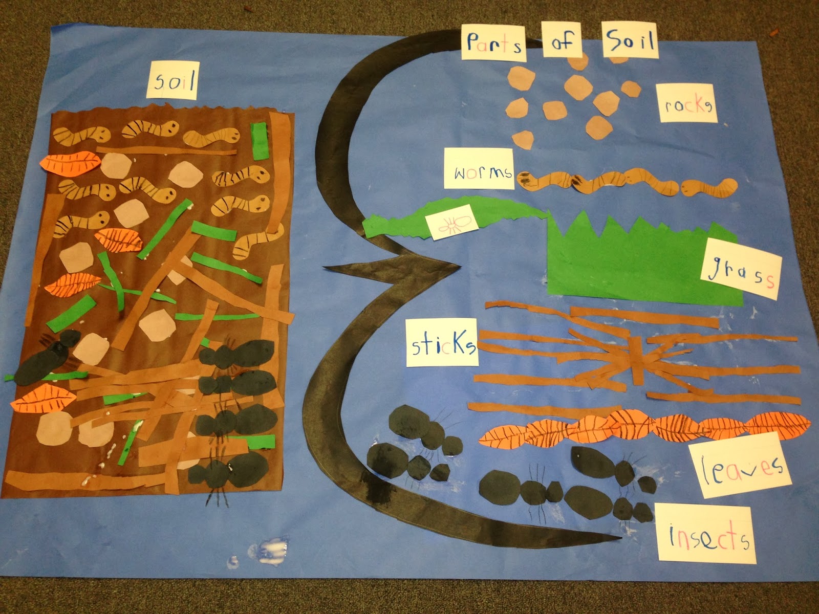 What's the "Dirt" on Soil? | Chalk Talk: A Kindergarten Blog | Bloglovin’