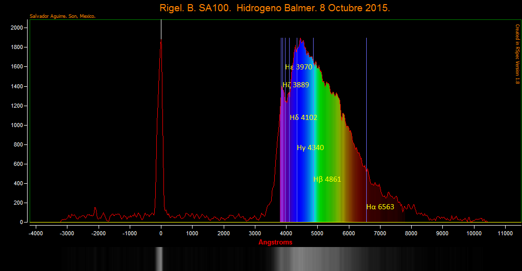 Astronomia Amateur Avanzada de Salvador Aguirre, desde Mexico ...