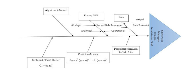 Fishbone Diagram (Diagram Sebab Akibat) Dan Contoh Kasus