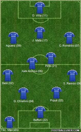 Chelsea Football Club: Elenco Chelsea 2012