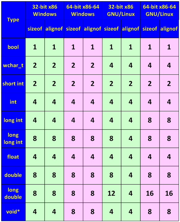 Bsodtutorials Understanding Data Alignment And Alignment Exceptions