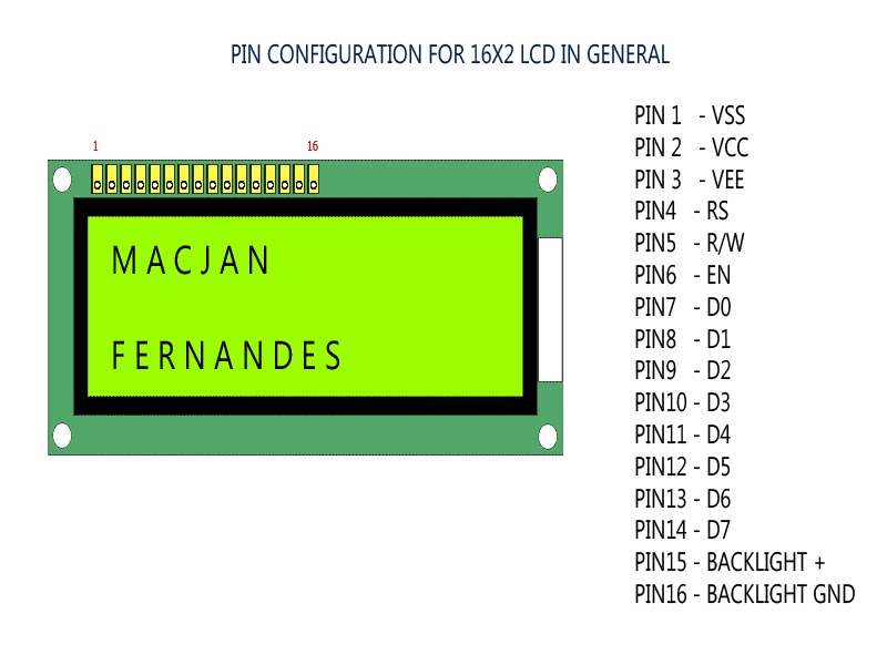Embedded Life 16x2 Lcd Programming For Beginners Made Easy 