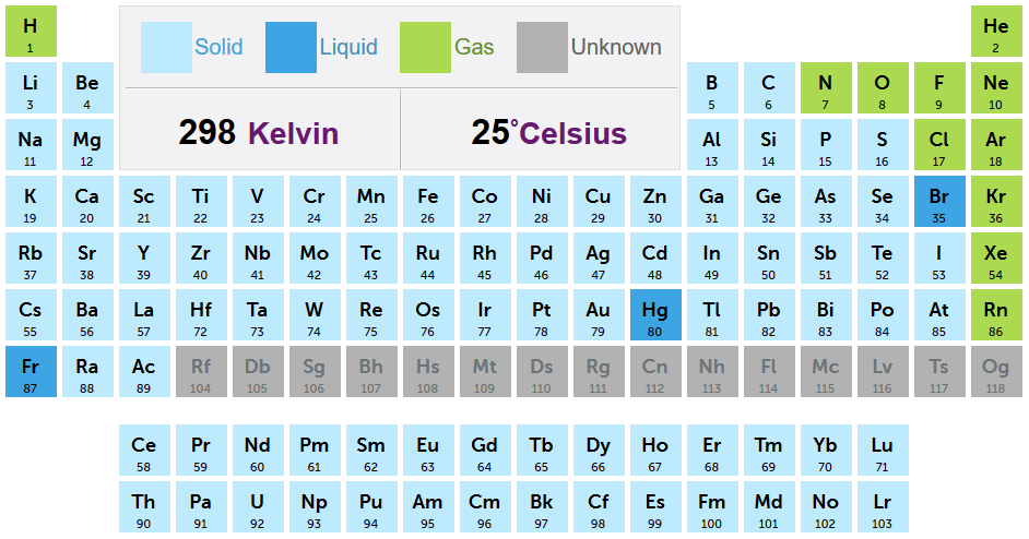 Tabel Periodik Unsur Lengkap! ~ Kimiawan Muslim Indonesia