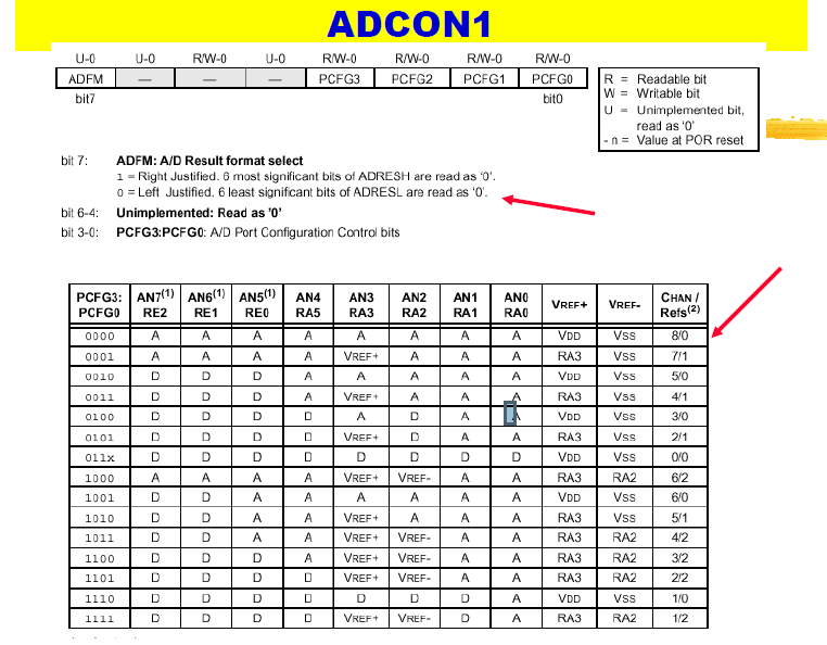 ADC reading with Internal adc of PIC16F77 and displaying on LCD ... ADC reading with Internal adc of PIC16F77 and displaying on LCD ...