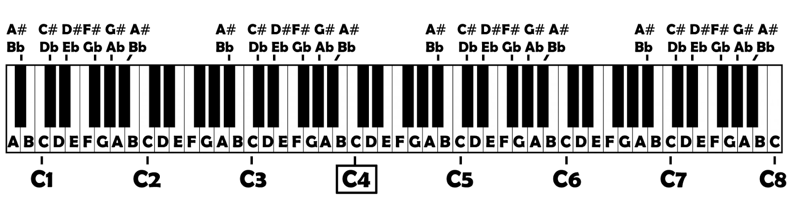 How To Read Music & Notation - Amusing Music Theory Ch 1-1: Pitch ...