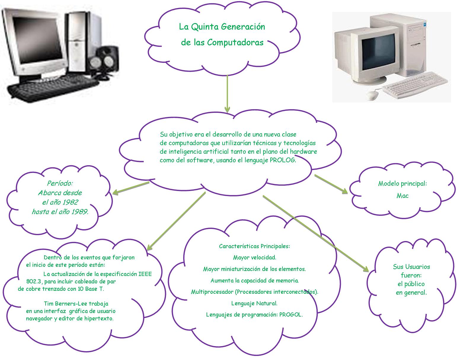 Las Generaciones de Computadoras : Esquema sobre La Quinta Generación ...