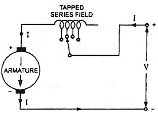 electrical topics: Speed Control of DC Series Motors
