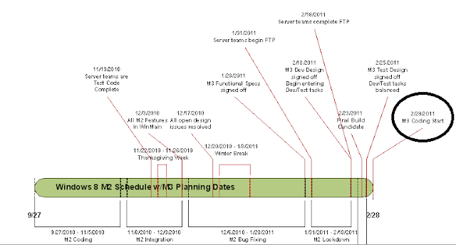 THE TECNO BLOG: Windows 8 nuove news sulla milestone 2