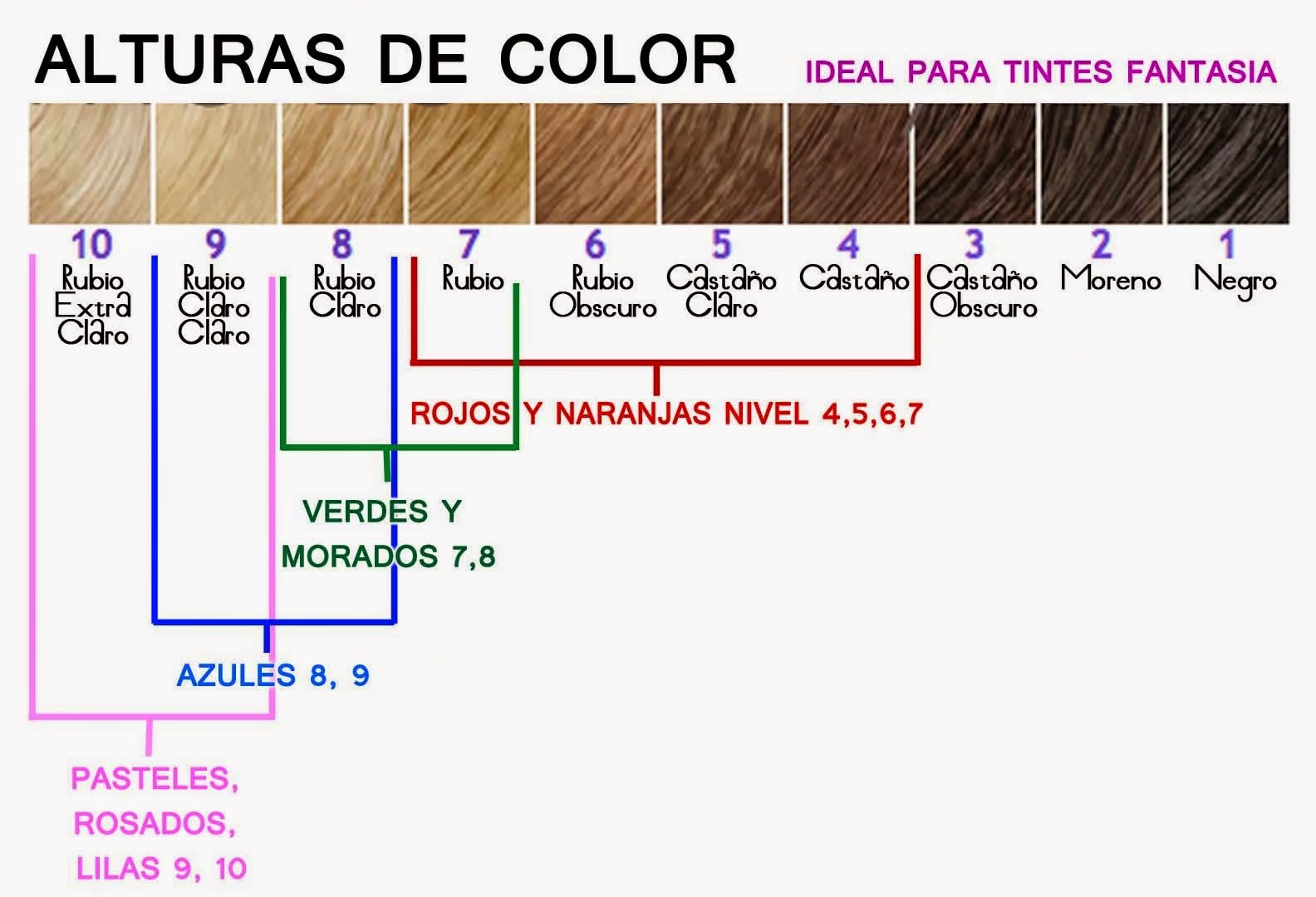 Maquillaje Para Ti: CAMBIA EL COLOR DE TU CABELLO