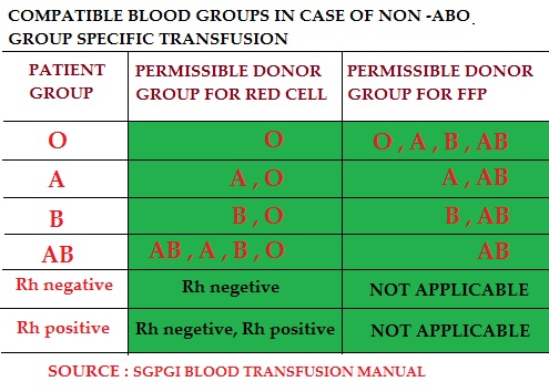 LB-64 Criteria for Blood Component Selection
