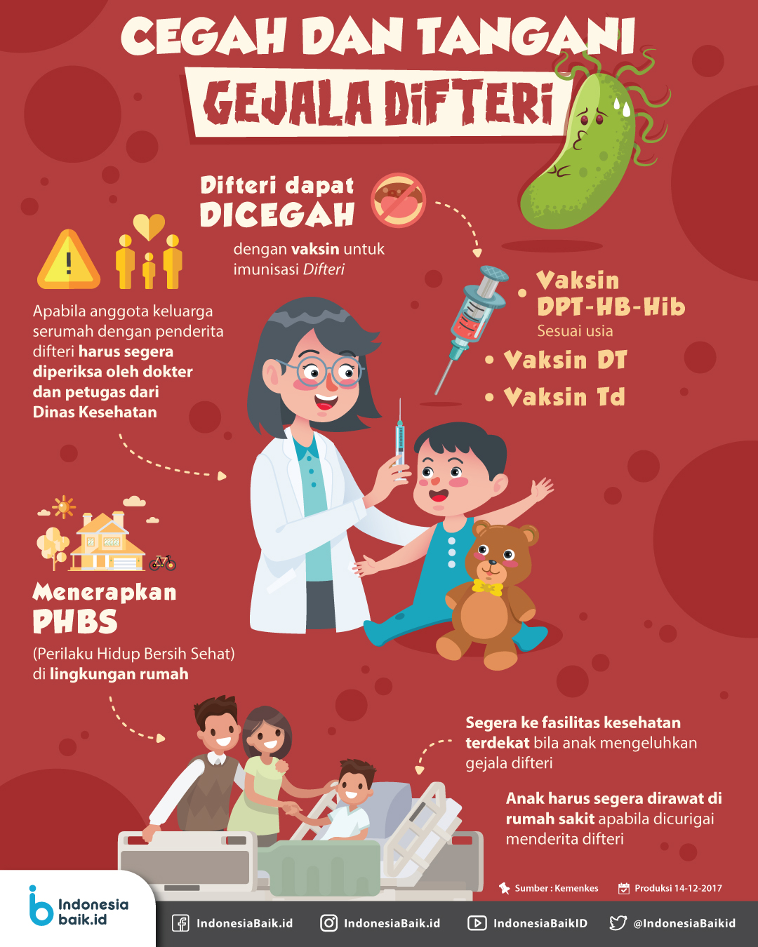 Imunisasi Difteri ~ SMPK-SMAK BPK PENABUR SUKABUMI