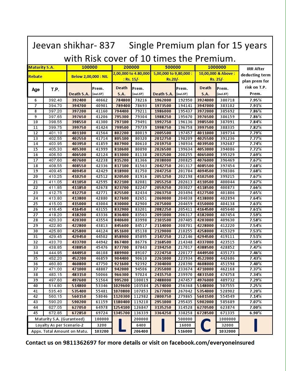 LIC Jeevan Shikhar Single Premium Plan 837 Features