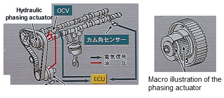 El Maquinante: Variable Valve Timing (VVT) Parte 1