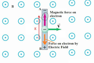 How EMF IS Induced?