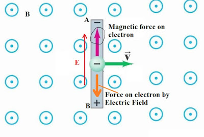 Electromotive Force (EMF) - EMF Induction - Measurement - Methods to ...