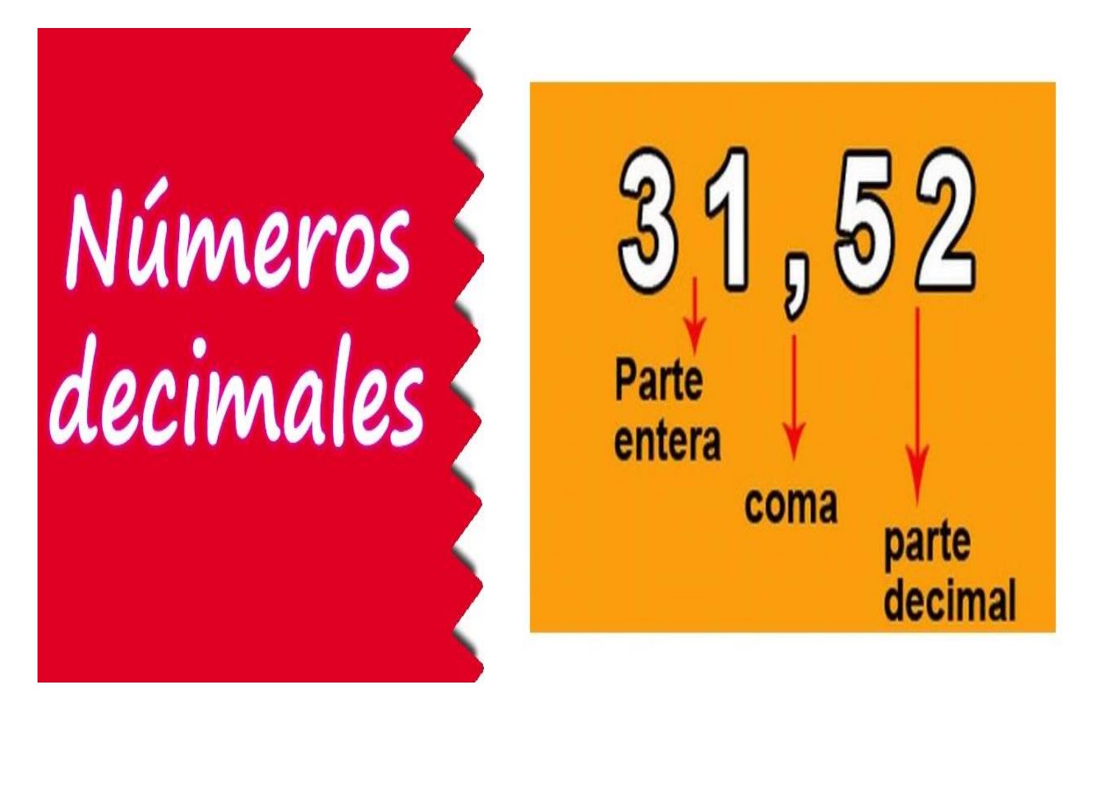 Recursos de ampliación: Números decimales