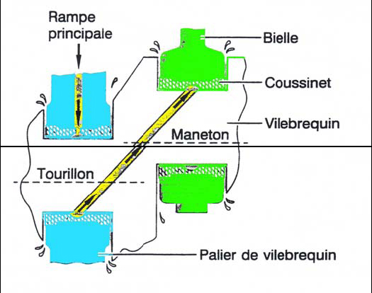GRAISSAGE ET LUBRIFICATION