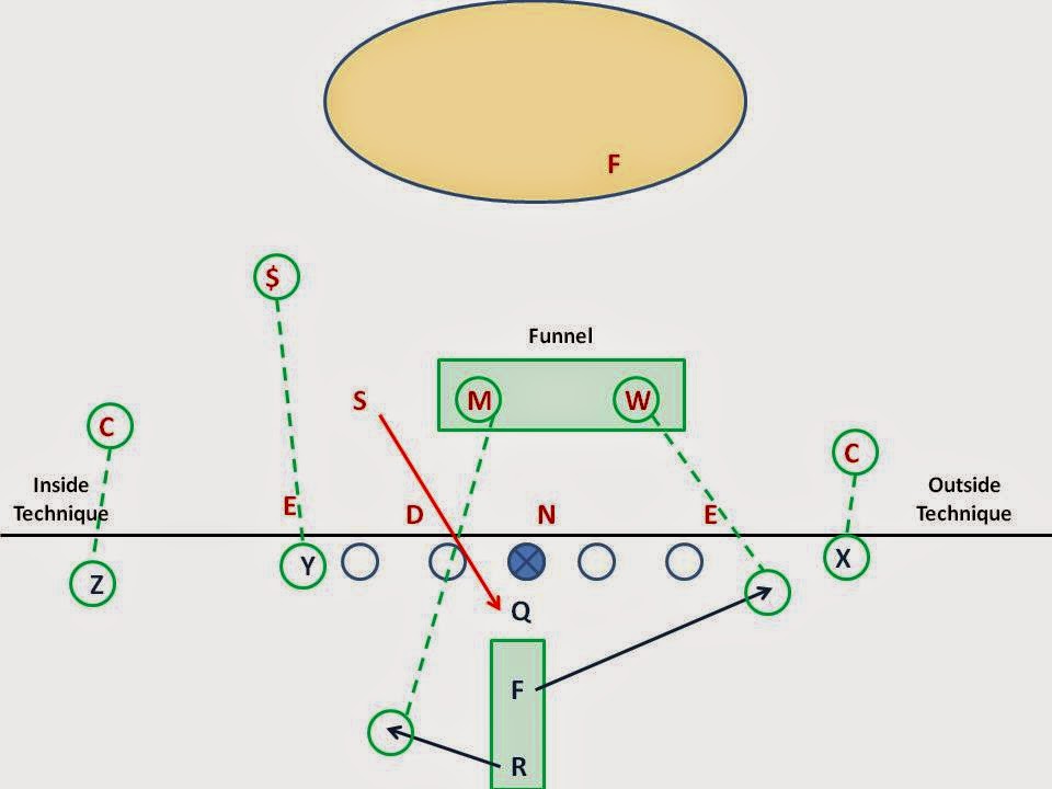 Football Fundamentals: Cover 1 Defense