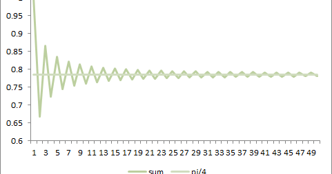 Prime Time π: Leibniz Formula for Pi