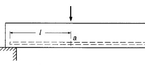 All in Civil: What is Development Length for Steel in Reinforced Concrete?
