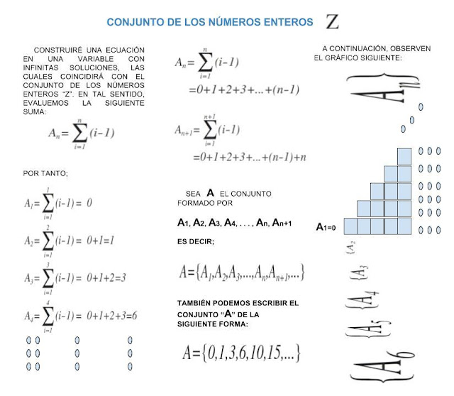 Números Naturales y mas...: CONJUNTO Z DE LOS NÚMEROS ENTEROS
