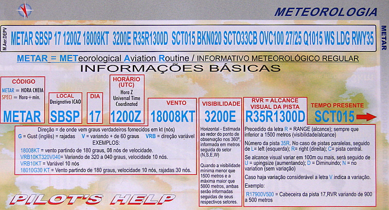Bodes do Ar: Metar.