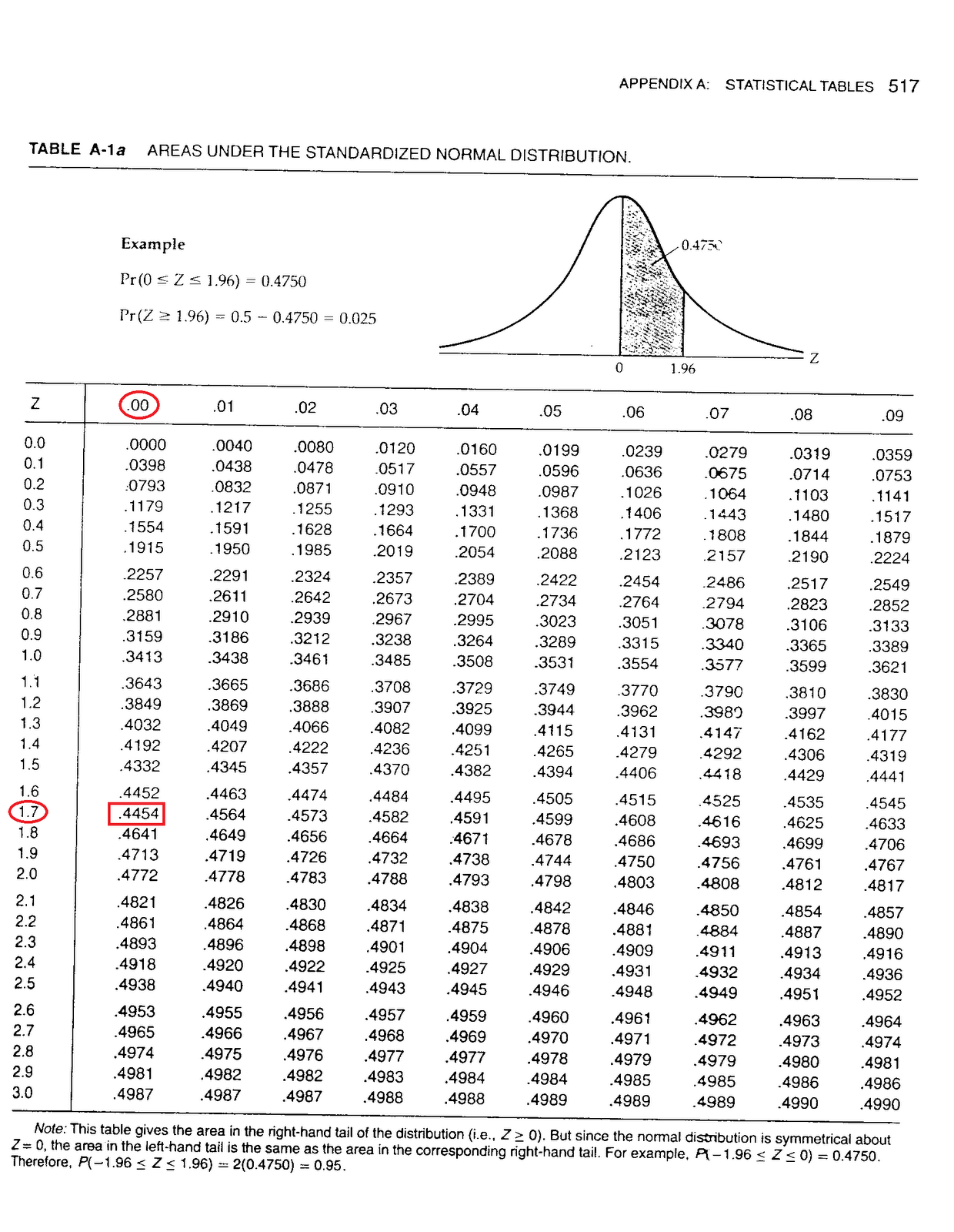 Uji Liliefors - Belajar SPSS