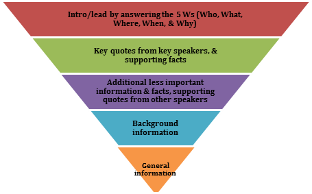 Public Relations 24/7 TODAY!