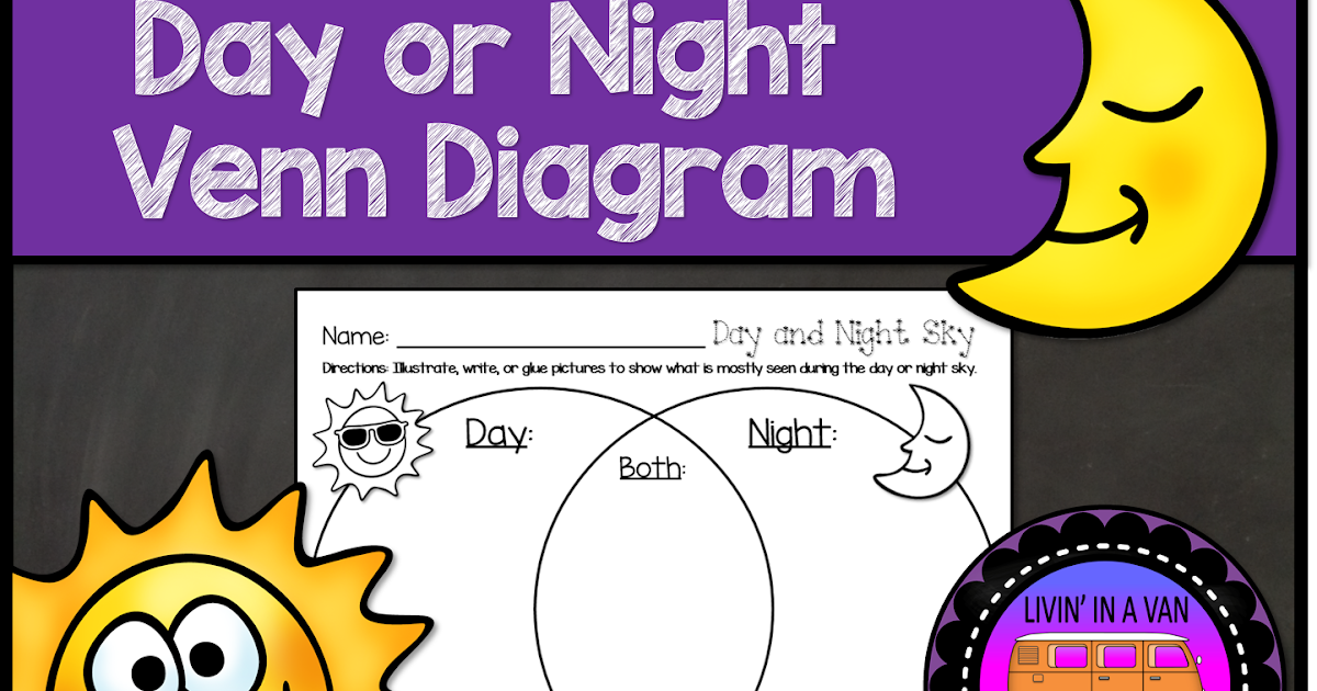 LIVIN' IN A VAN DOWN BY THE RIVER: Day and Night Venn Diagram