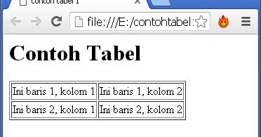 Menyajikan Pembuatan Tabel Pada HTML Menggunakan Web - PELANGI SERVER