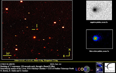 Comets & Asteroids - Small Bodies of the Solar System: Comet C/2012 S1 ...