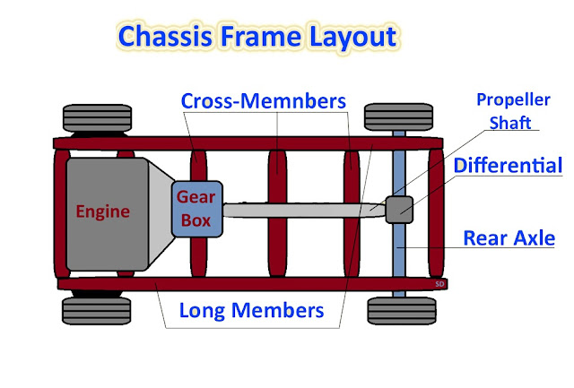 CHASSIS FRAME AND BODY : April 2016