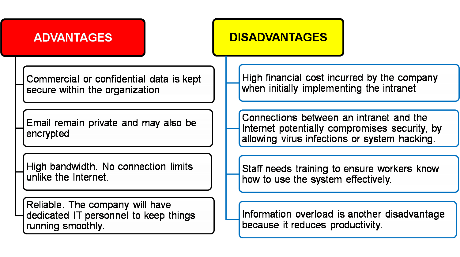 Dre@m G!rL ;''): OVERVIEW OF THE INTERNET