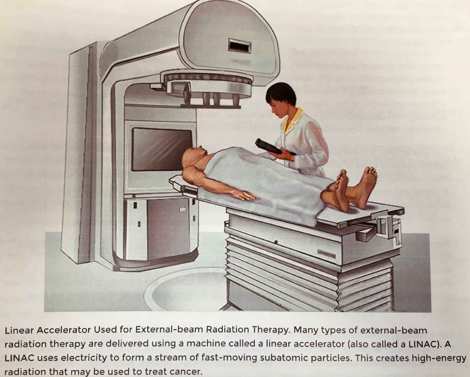 In Lieu of the Zone: Radiating perspective