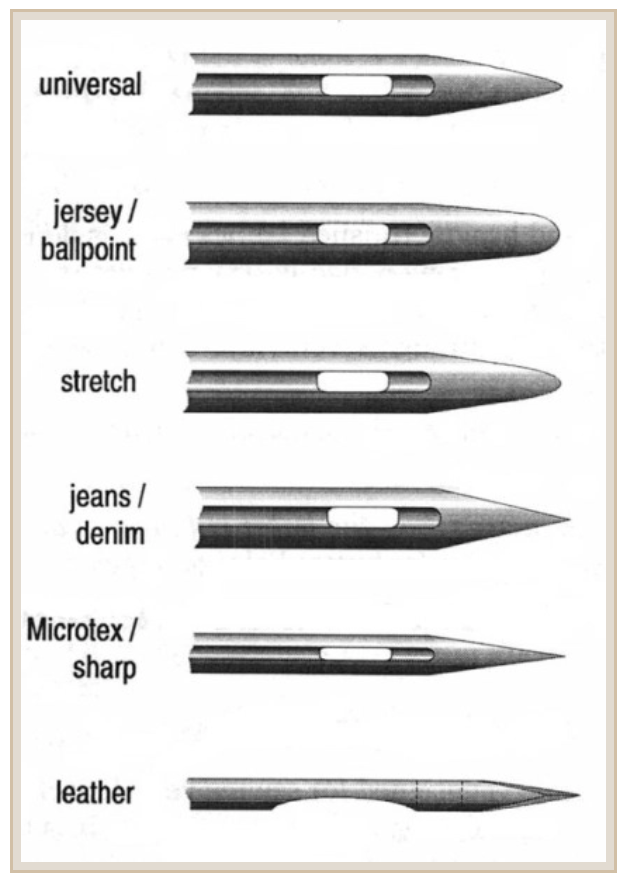 Because I say sew ;) : Very Beginning Sewing Lesson #5 (Needles are ...
