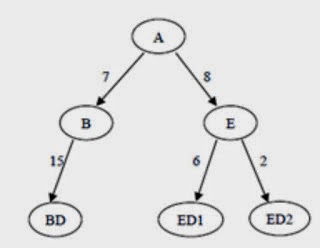 Belajar Matematika Diskrit: Penerapan Teori Graf dan Tree dalam ...