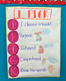 First Grade Fresh: Anchor Charts...