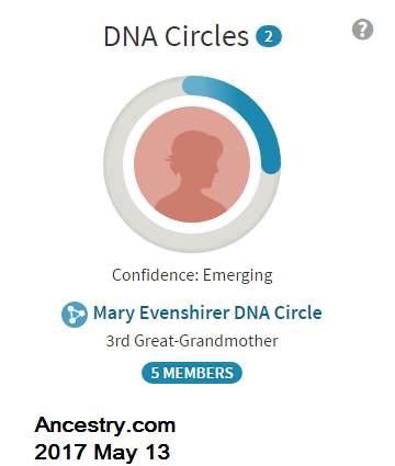 Family History Research by Jody Lutter: Ancestry DNA Circle for the ...