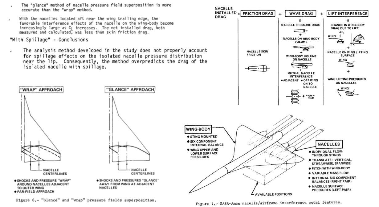 JaeSan's Aeronautics: 2. Prediction of Minimum Drag of Combat Aircraft ...