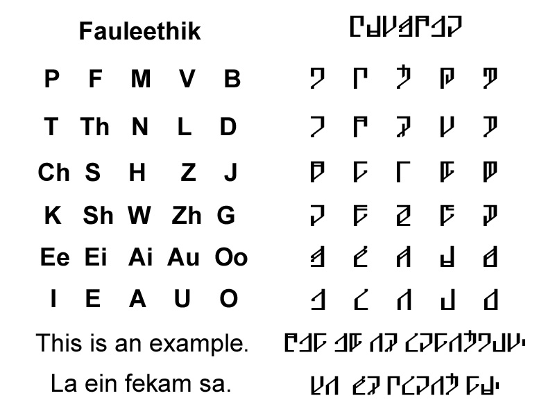 Make A Lang: Orthography Evolution